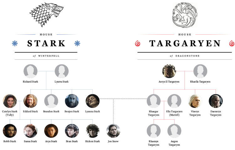 Emilia Clarke'tan Game Of Thrones'un 8. Sezonuna Dair Tüyo: Aileyle ...